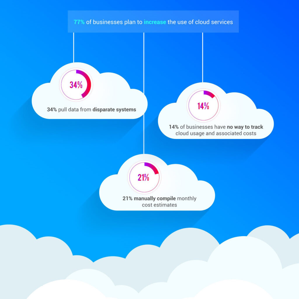 Infographic: Optimizing Cloud Cost Management | itopia Infographic: Optimizing Cloud Cost Management | itopia