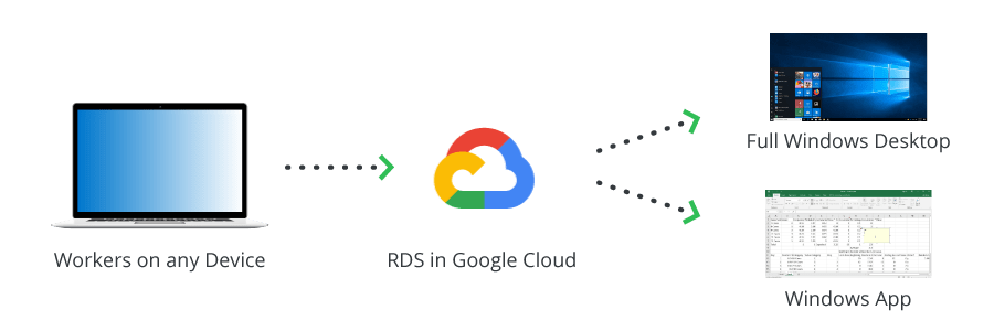 Cloud Automation Stack (CAS) – itopia