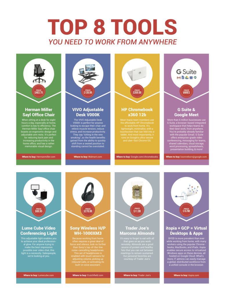 8 Must-Have Products and Tools for Working from Anywhere | itopia