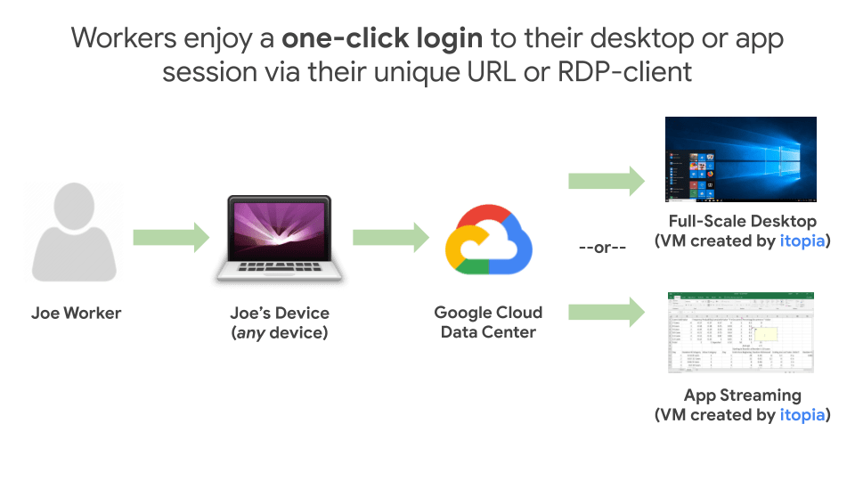 Cloud Automation Stack (CAS) – itopia