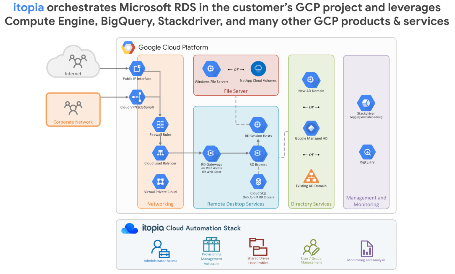 Cloud workspaces for remote and hybrid work teams - itopia