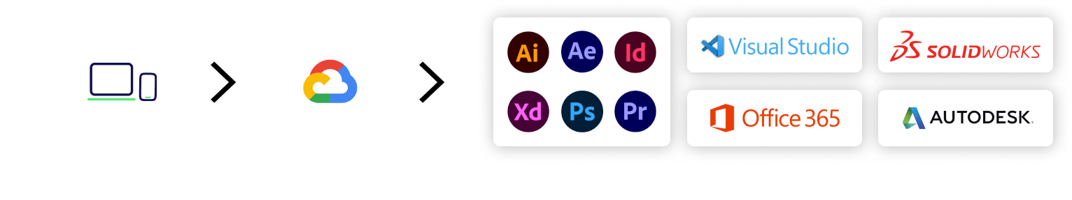 CloudApps Classrooms for Students - itopia