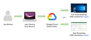 Cloud workspaces for remote and hybrid work teams - itopia
