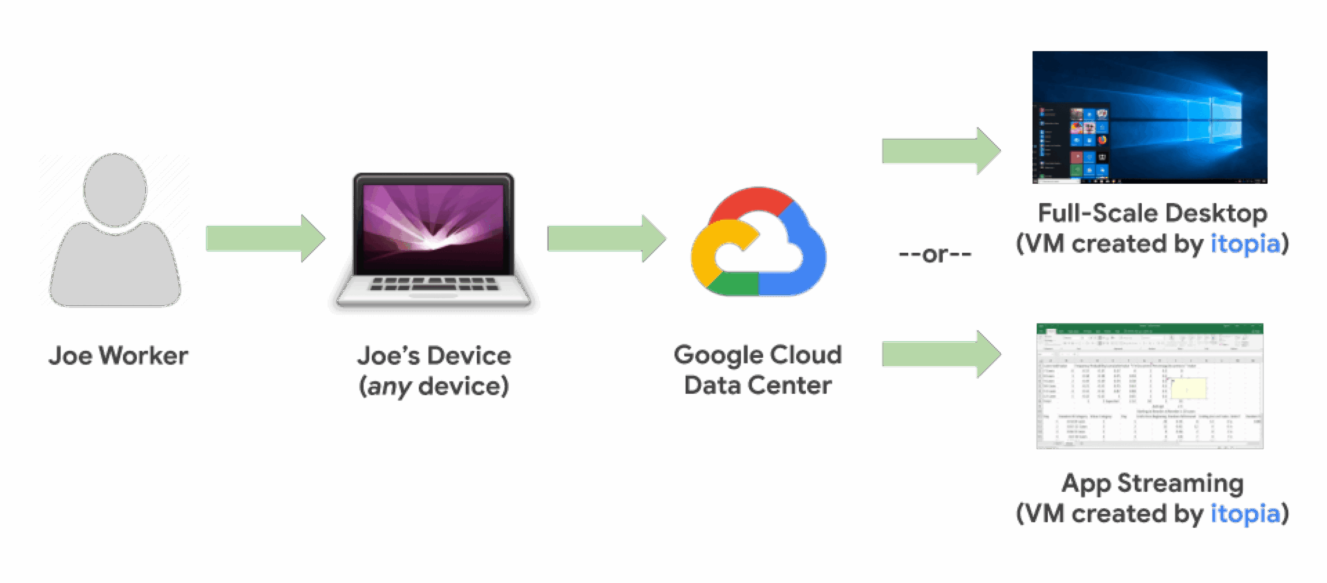 Cloud workspaces for remote and hybrid work teams - itopia